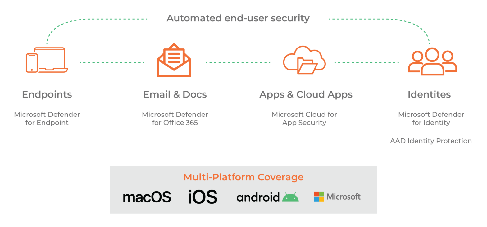 The Complete Guide to Microsoft Defender for Endpoint eBook - Australia