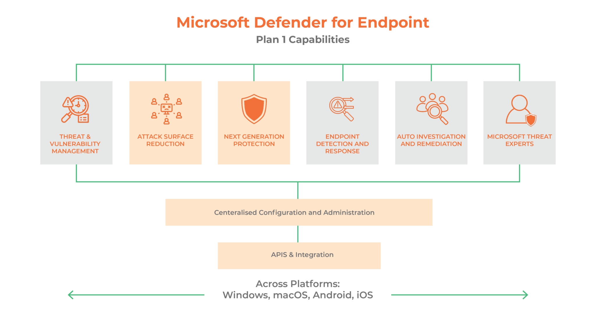 The Complete Guide to Microsoft Defender for Endpoint eBook - Australia
