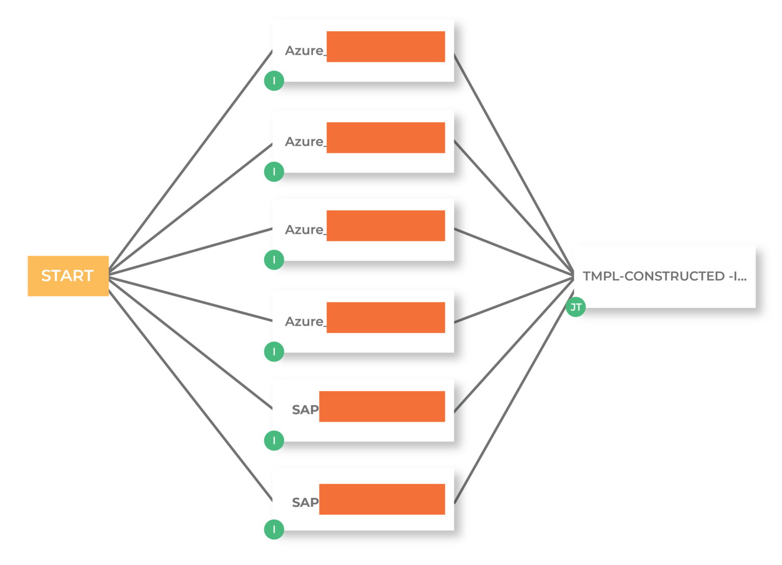 Integrating External Data with Microsoft 365 Copilot - Australia