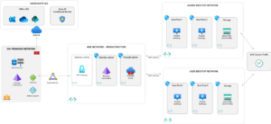 What is Azure Virtual Desktop and How Do You Set It Up? - Australia