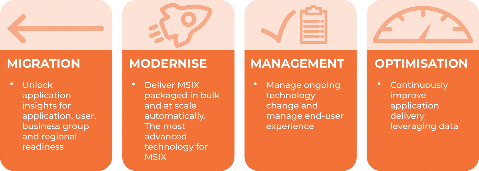 Rimo3 - Insentra United Kingdom