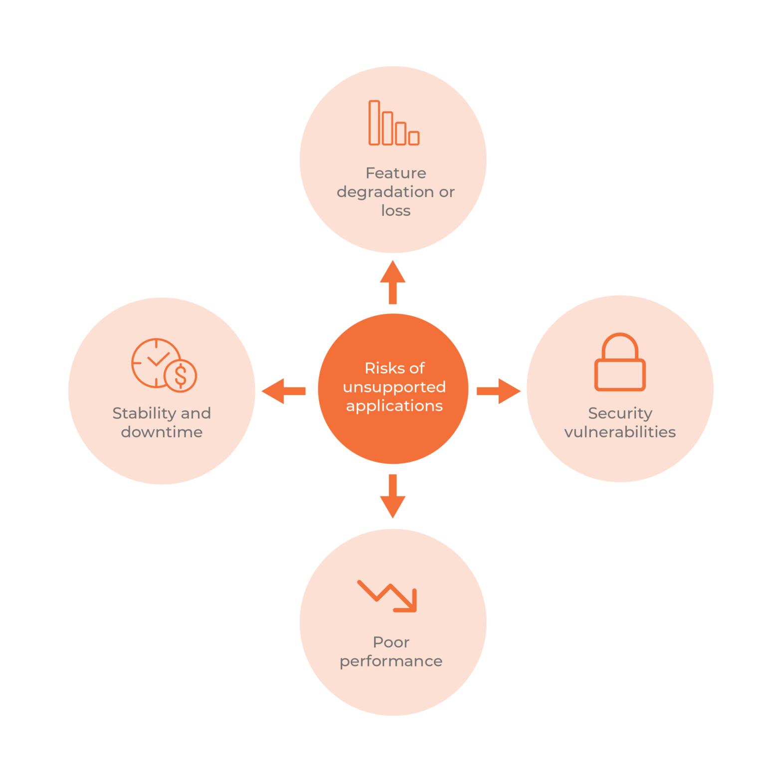 Citrix 7.15 LTSR EOL Schedule – The dates you must know - United Kingdom