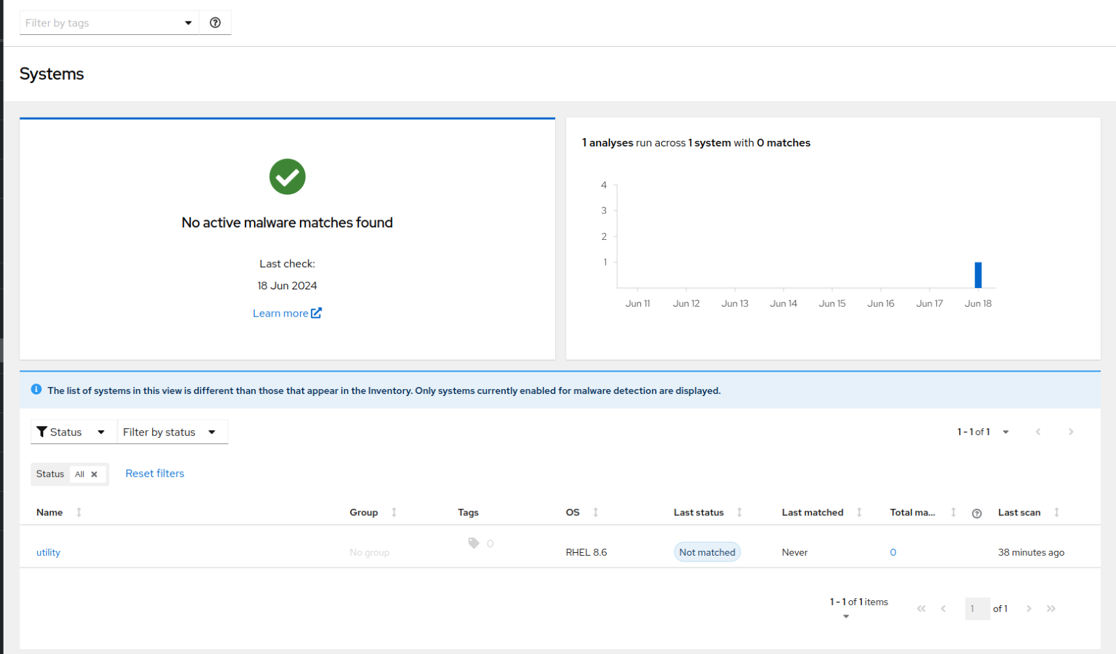 What is Red Hat Insights Malware Detection? - United Kingdom