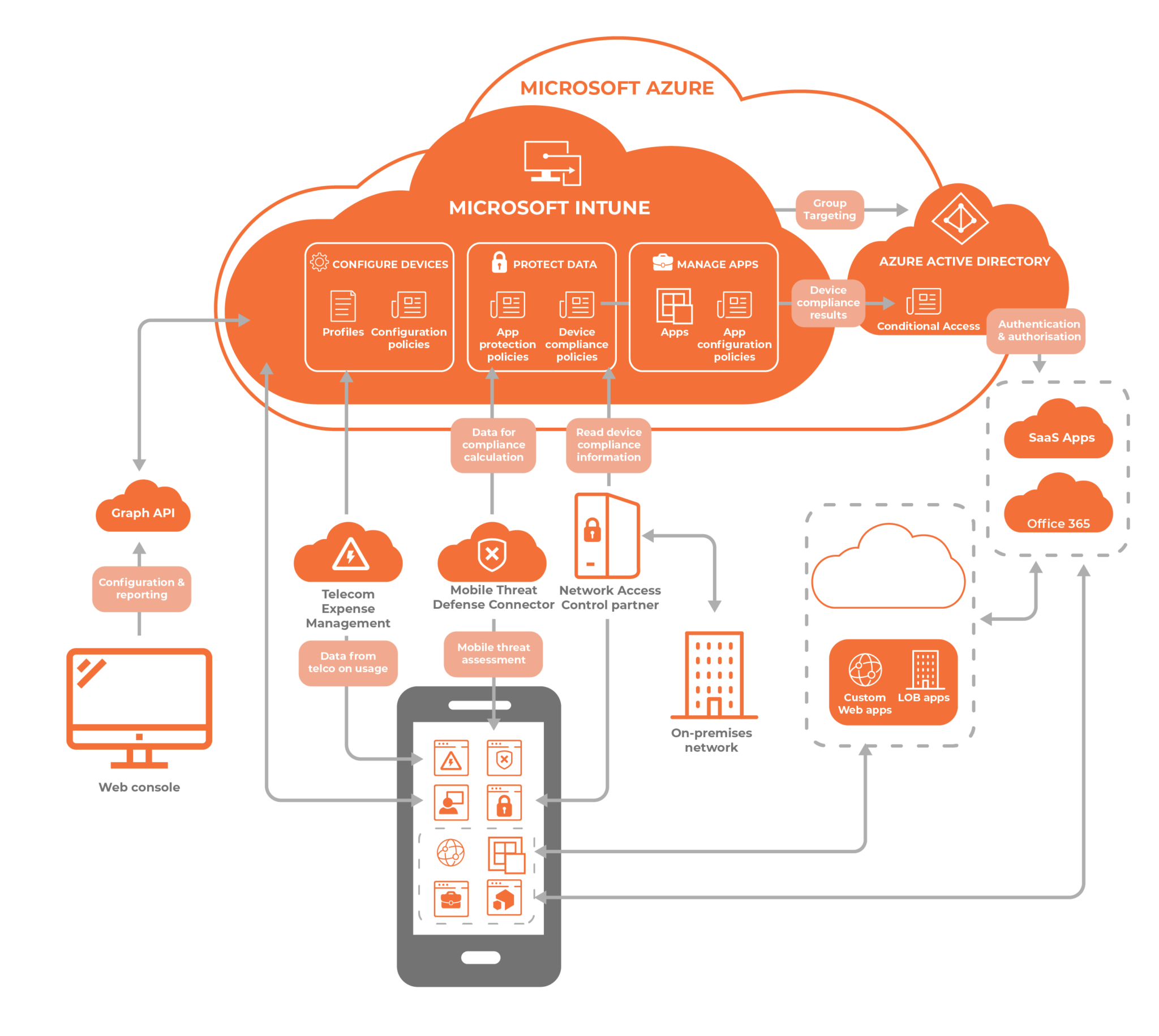 The Ultimate Guide To Microsoft Intune New Zealand the-ultimate-guide-to-microsoft-intune-new-zealand