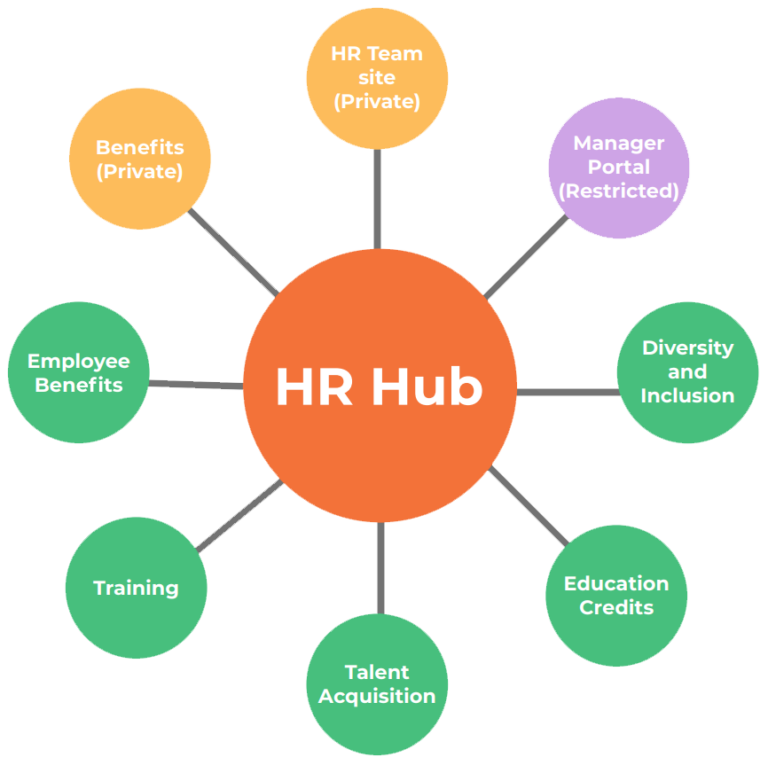 Sharepoint The Ultimate Guide - New Zealand