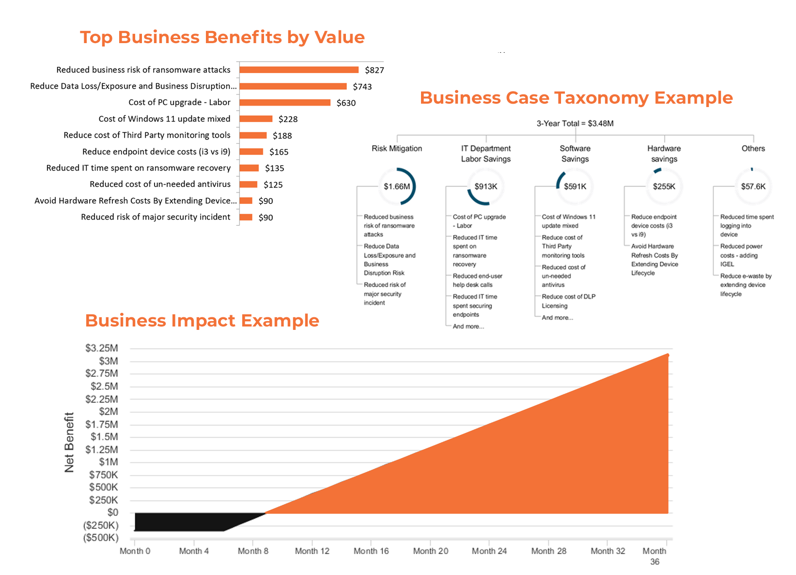 IGEL Total Cost of Ownership (TCO) Calculator - New Zealand