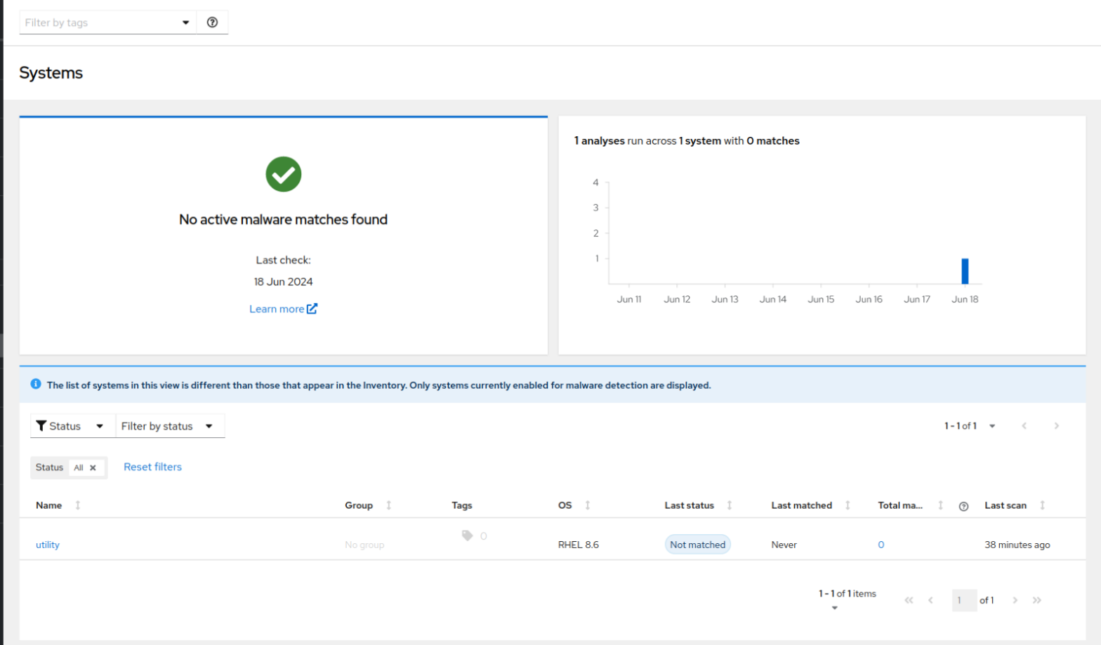 What is Red Hat Insights Malware Detection? - New Zealand