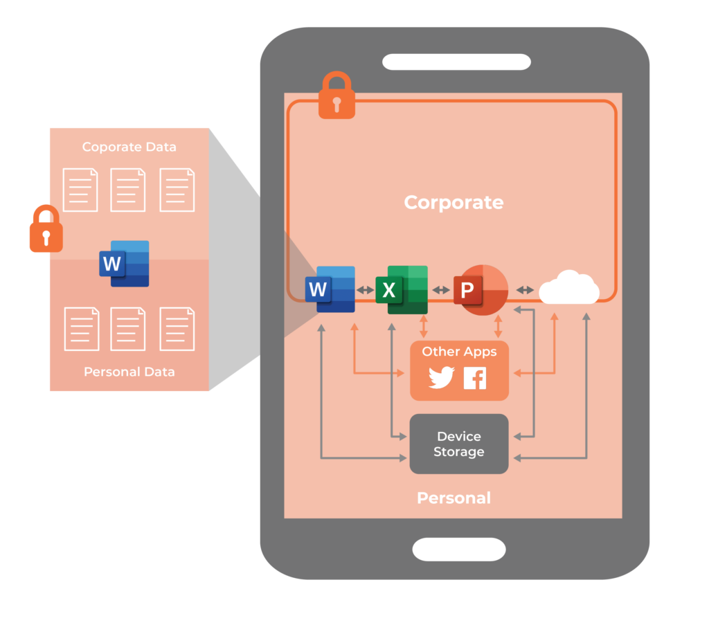 The Ultimate Guide to Microsoft Intune - United States