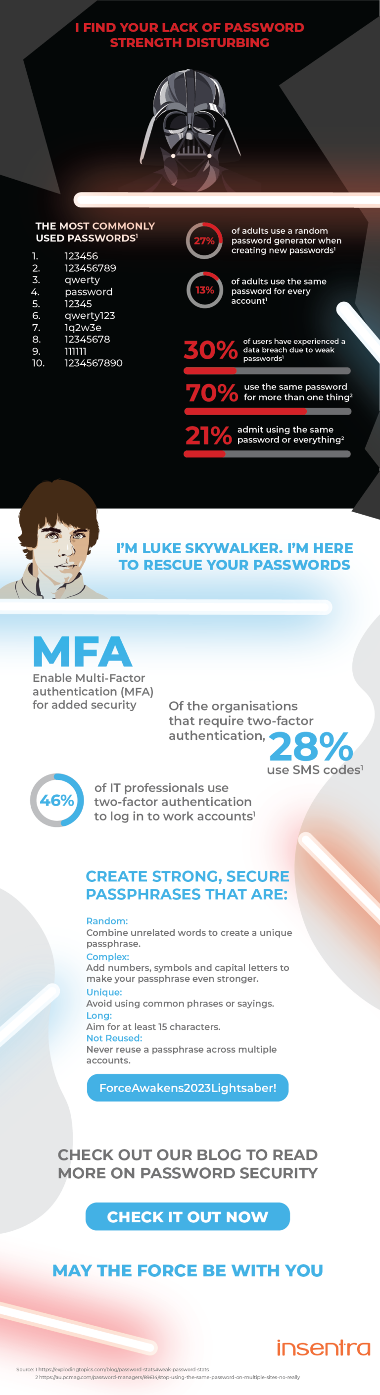 Star Wars themed World Password Day infographic - United States