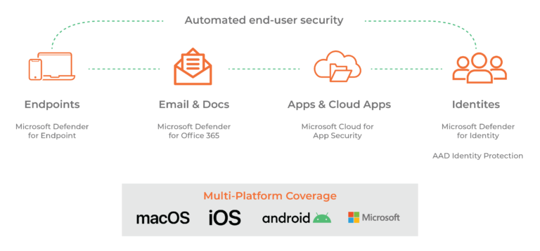 Complete Guide to Microsoft Defender for Endpoint eBook - United States