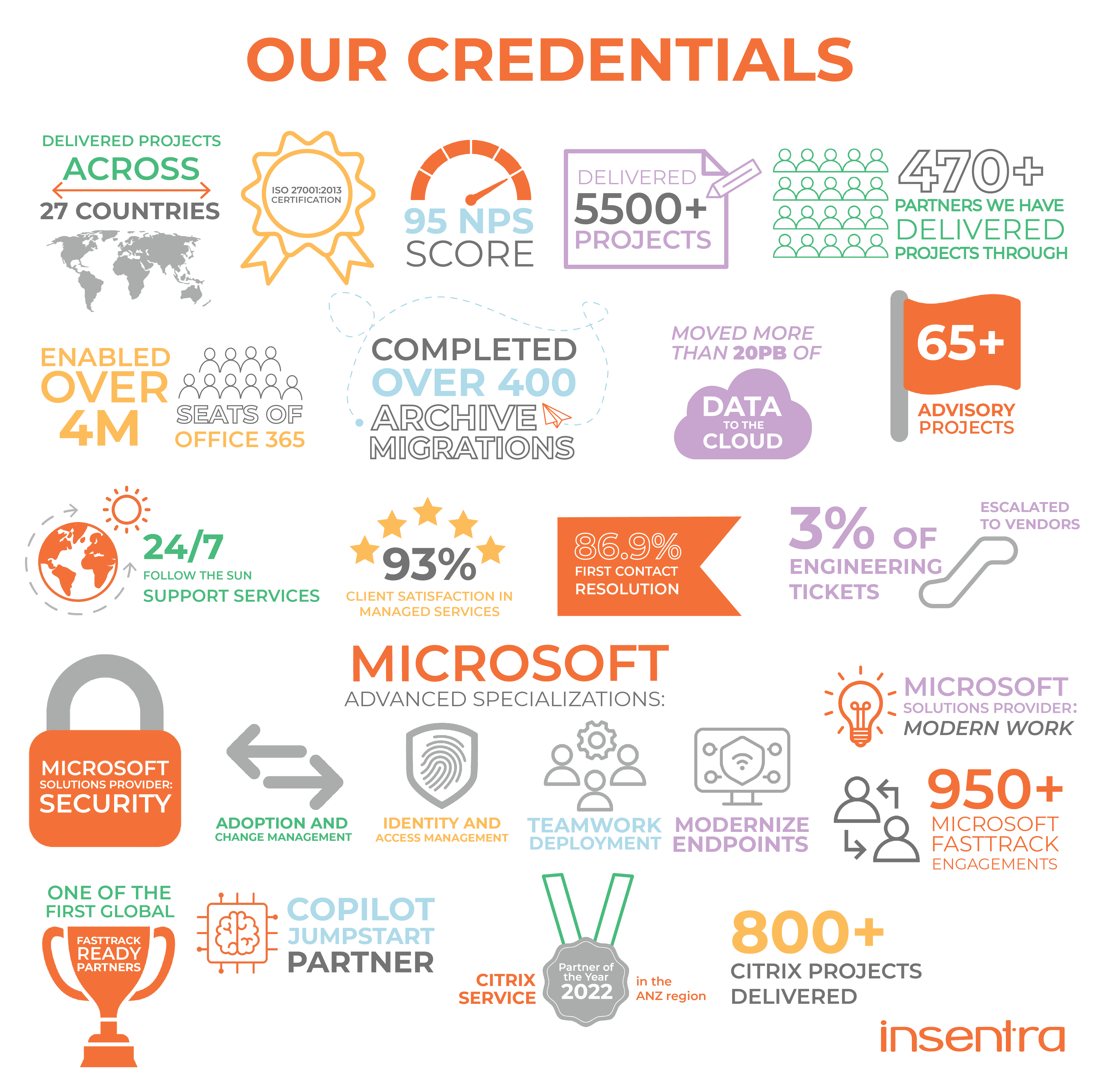Information for Partners - United States