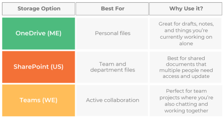 Uploading and Managing Files on SharePoint Online